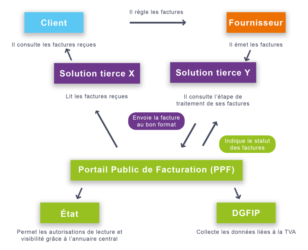 La facturation électronique pour tous - Facturation électronique Koesio